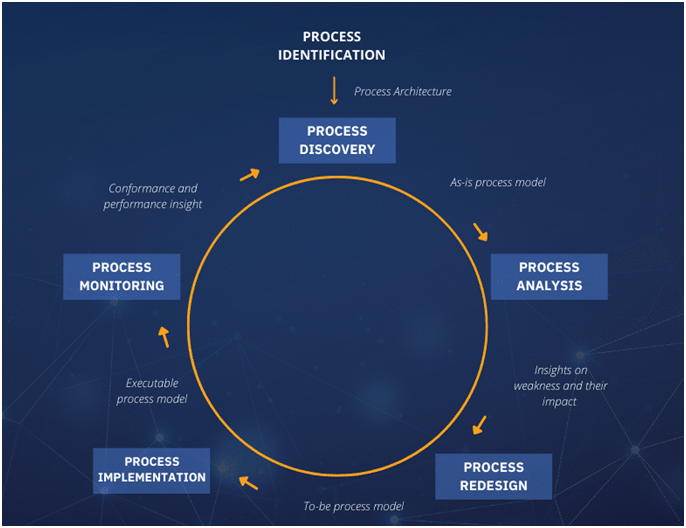 Business Process Consulting - Infrability IT Solutions